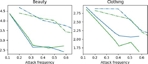 Figure 1 From Adversarial Attacks And Detection On Reinforcement