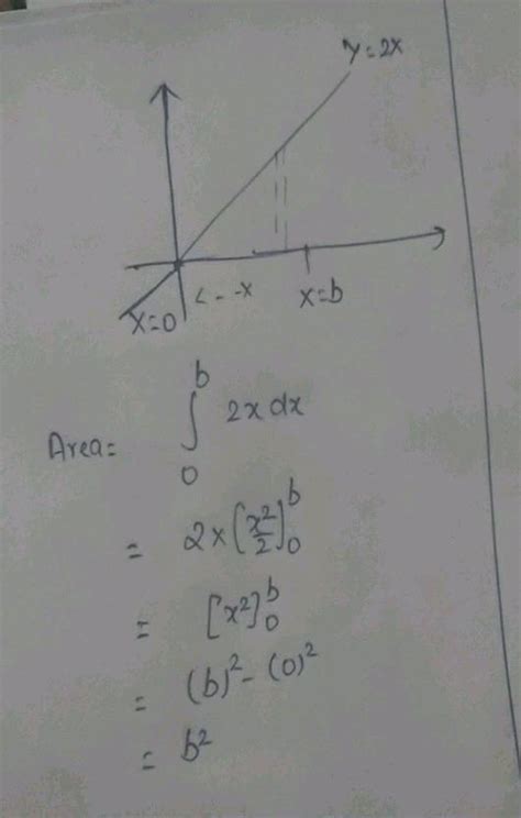 Calculation Of Area Use A Definite Integral To The Area Of The Region