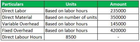 Predetermined Overhead Rate Formula How To Calculate