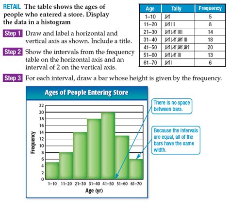 frequency table and histogram calculator