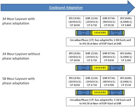 Acclimatization Differences In Regulatory Schemes Understanding Far 117