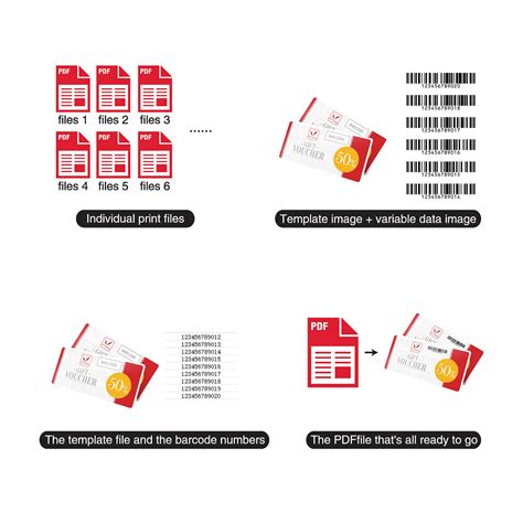 Variable Data Printing Vdp Lc Printing