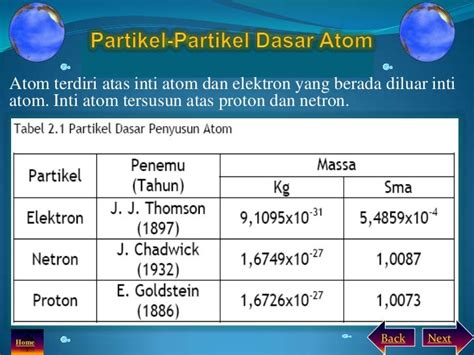 Partikel Penyusun Atom
