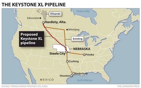 Trump Advances Keystone Pipeline Pipeline Post Blog