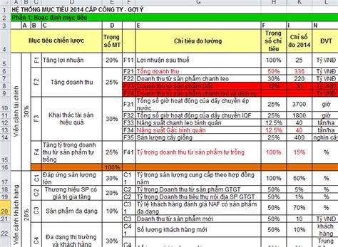 File Excel Form M U X Y D Ng Kpis