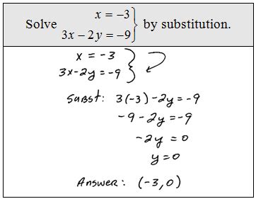 OpenAlgebra Free Algebra Study Guide Video Tutorials Solving Linear Systems By Substitution