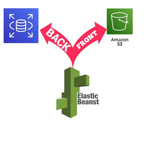 Github Ahmed M Osman Udagram Aws