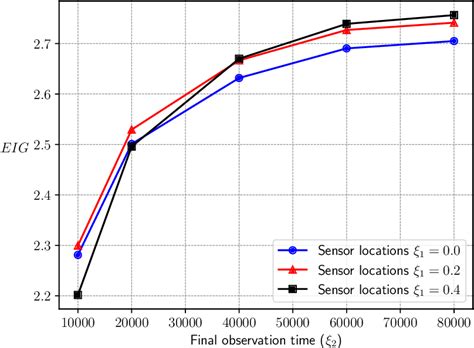 Figure 8 From Double Loop Randomized Quasi Monte Carlo Estimator For
