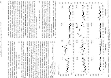 Mytilus Trossulus Clearance Rate T Se Of Mussels Exposed To