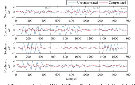 Figure 1 From An Aeromagnetic Compensation Method Based On A Multimodel