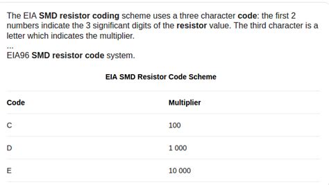 How To Read Surface Mount Resistor Codes And Lg Tv Clicking On And Off