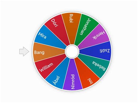 Groops Spin The Wheel