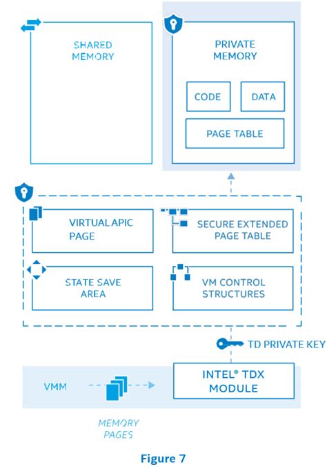 初识 Intel Tdx 机密虚拟机技术2 知乎