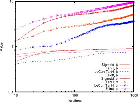Figure From Measuring Saturation In Neural Networks Semantic Scholar