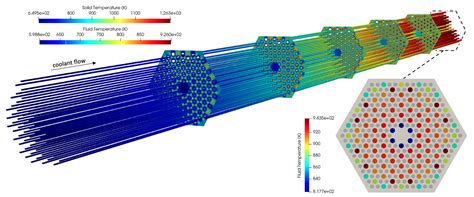 Solid And Fluid Coupling Of Openmc And Moose Salamander
