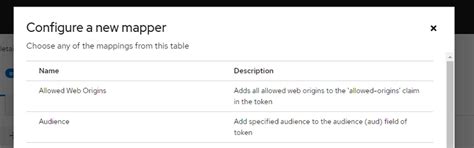 Autenticação E Autorização De Uma Asp Net Web Api Com Keycloak Dev