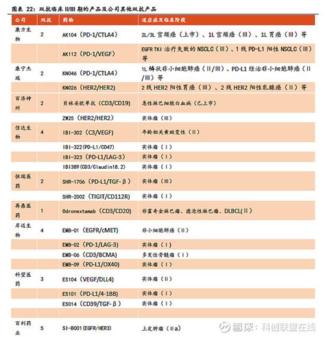 百利天恒、康方生物披露亮眼成绩 国产双抗药物热度再起 背后拼的是什么？ 《科创板日报》3月17日讯（记者 朱洁琰） 本周，双抗药物的关注度提升
