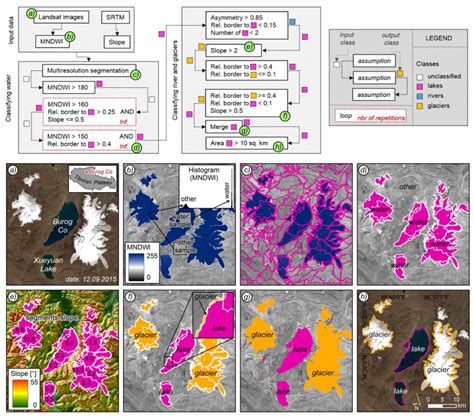 object based workflow used for lake classification using ecognition