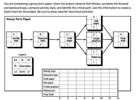 Solved You Are Completing A Group Term Paper Given The