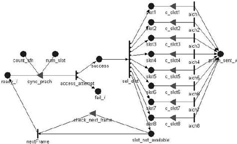 Random Access Procedure I Model Download Scientific Diagram