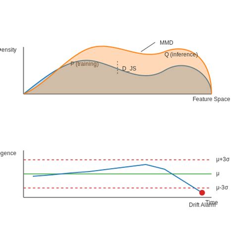 Training Llms On Domain Specific Data Ai Tutorial Next Electronics