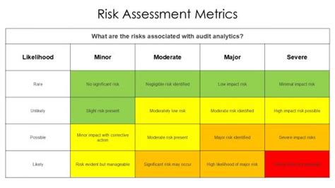 Audit Analytics Dashboard Key Metrics Ppt Sample At