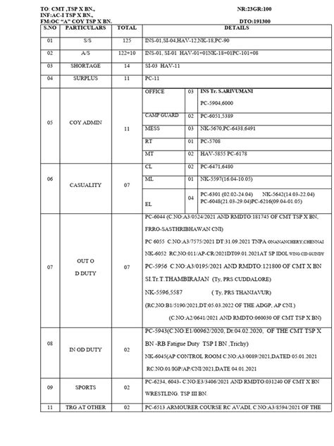 A Coy Sr 19 04 2022 Pdf