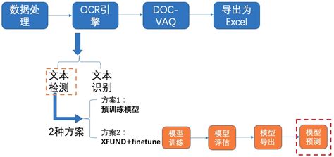 applications 多模态表单识别 md PaddlePaddle PaddleOCR Gitee
