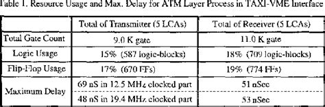 Table 1 From High Speed Programmable Atm Hub For Hippi Stm 4 Data Network Semantic Scholar