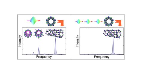 Controlling Three Laser Excited Coherent Phonon Modes In Boron Nitride