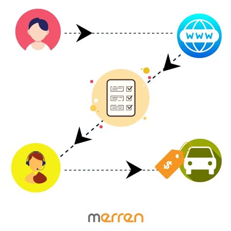 Why Customer Experience Mapping Will Be More Important In 2023 Than