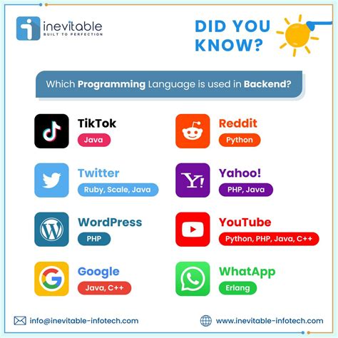 Inevitable Infotech Pvt Ltd Work From Anywhere On Linkedin