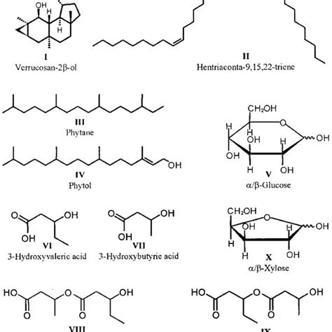 Structures Of Compounds Download Scientific Diagram