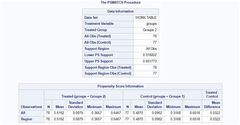Standardized Difference With Proc Psmatch Sas Support Communities Standardized Difference With Proc Psmatch Sas Support Communities