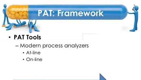 Classification Of Process Analysis Offline Atline Online Inline
