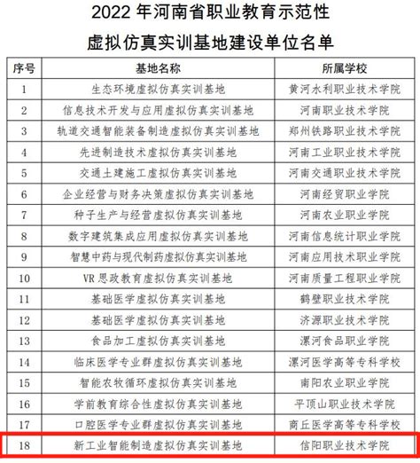 我校获批河南省职业教育示范性虚拟仿真实训基地建设单位 新闻网