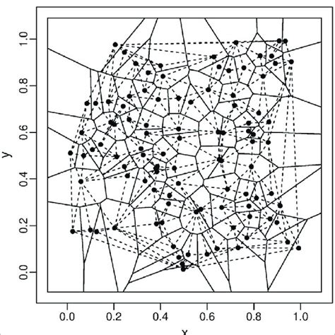 Voronoi Tessellation Of N Uniformly Distributed Points Black