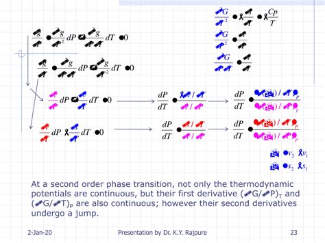 Ppt Phase Transitions And Critical Phenomenon Powerpoint Presentation Id9366771