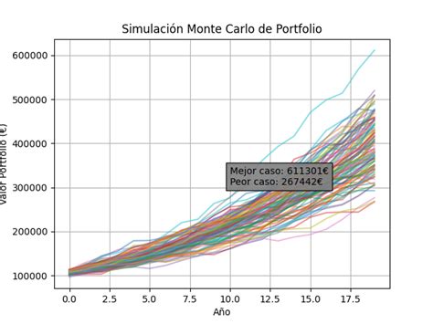 📙 Monte Carlo Con Numpy El Libro De Python