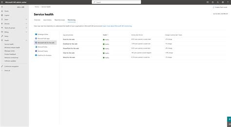 웹 모니터링에 대한 Microsoft 365 Microsoft 365 Enterprise Microsoft Learn
