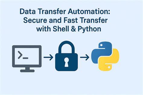 Data Transfer Automation Secure And Fast Transfer With Shell And Python
