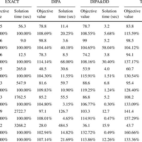 Data Sets For Computational Experiments Download Table