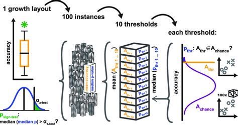 Validation Procedure For Measures Of Simulation To Empirical Download Scientific Diagram