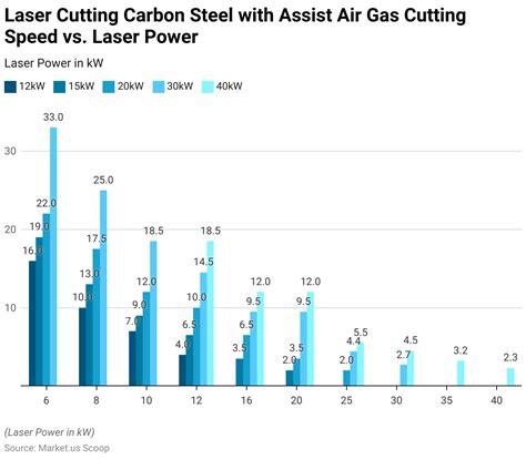 Laser Cutting Machine Statistics 2024 By Technology Source