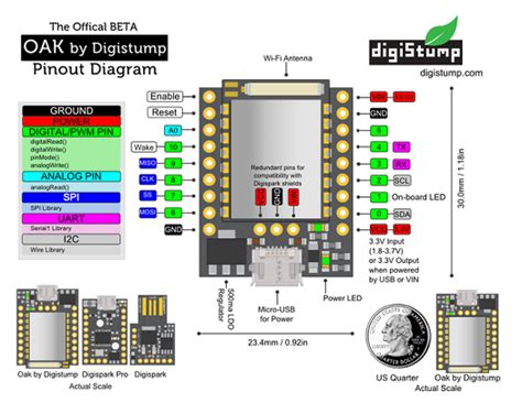 Arduino совместимый Wifi модуль Oak лучше чем просто Esp8266