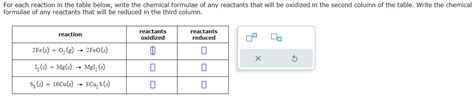 Solved For Each Reaction In The Table Below Write The Chegg Com