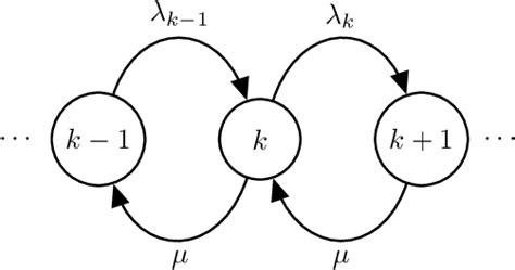 Figure 1 From Experimenting Under Stochastic Congestion Semantic Scholar