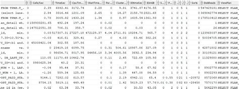 SQL Server And Oracle Cached Query Statistics And Execution Plans