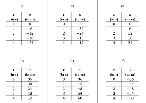 Figure A5 Figure From The Test On Kinematics Subfigures A F