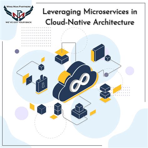 leveraging microservices in cloud native architecture by wingman